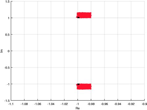 robustness of the quadratic partial eigenvalue assignment using