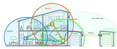 How To Extend In Home Wi Fi Coverage Better Internet For Rural