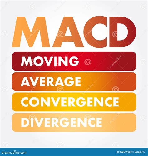 Macd Moving Average Convergence Divergence Indicator Technical Analysis