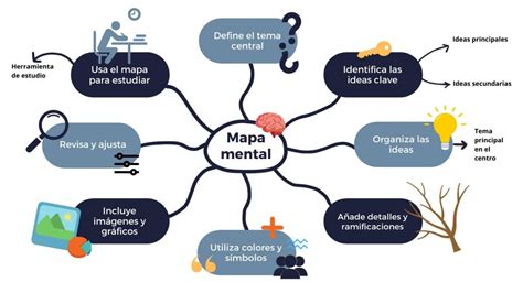 Mapas Mentales Estrategias Clave Para Aprender Y Organizar Famma