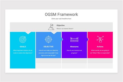 Ogsm Framework Powerpoint Template Nulivo Market