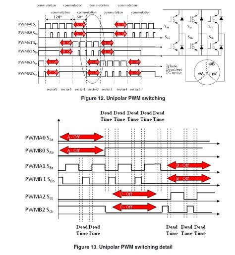 Unipolar Pwm Switching For Bldc On F28035 C2000 Microcontrollers Forum C2000™︎