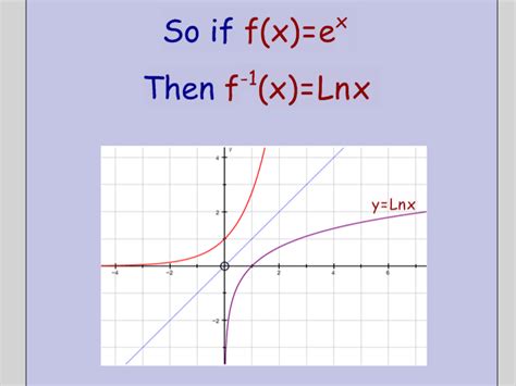 Exponential And Natural Logarithm Teaching Resources