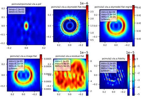 Protoplanetary Disk Simulation Vla Casa654 Casa Guides