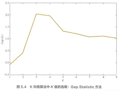 算法面试必备 数据挖掘常见面试题数据挖掘面试题avery123123的博客 Csdn博客 算法面试必备 数据挖掘常见面试题数据挖掘面试题avery123123的博客 Csdn博客