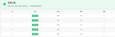 Cc算法笔记 大数相加 知乎