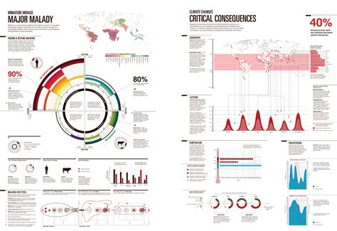 Manuel Lima Visual Complexity And Other Visualization
