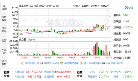 拒绝互动平台误导性陈述 市场热点期更应审慎回复财富号东方财富网