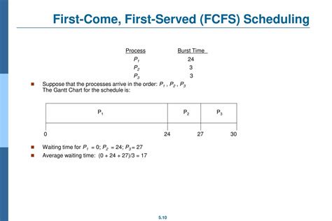 Operating System Cpu Scheduling Powerpoint Slides Learnpick India