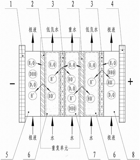 双极膜电渗析 电渗析 电渗析装置 第11页 大山谷图库