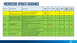 Update Intel Microcode On FreeBSD Thomas Krenn Wiki En
