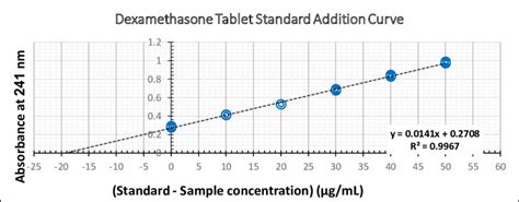 Fig This Figure Shows That The Intercept With The X Axis Of The Download Scientific Diagram