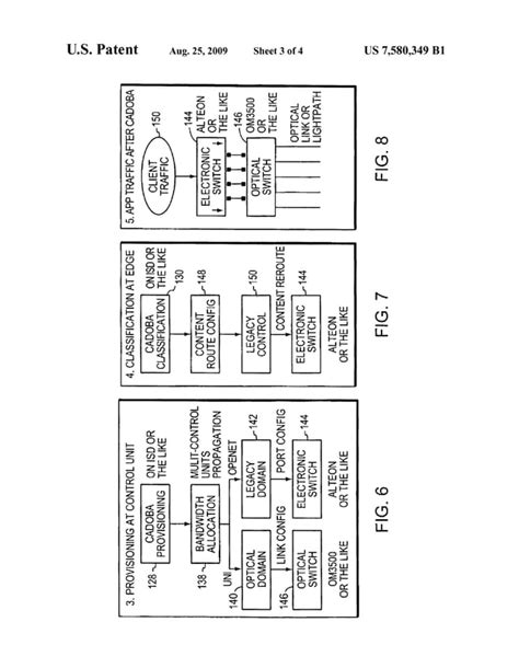 Content Aware Dynamic Network Resource Allocation Pdf
