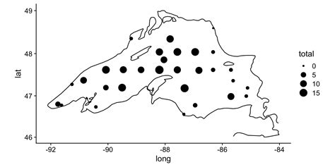 Embedding Models Integrated Bioanalytics