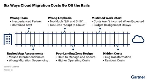 97 What Are The Leading Cloud Migration Challenges Open Tech Talks Technology Worth Talking