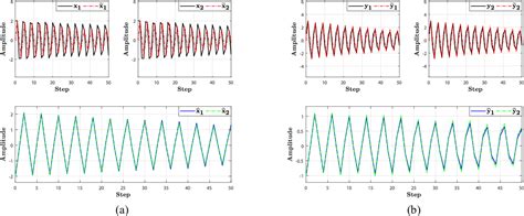 Figure 1 From Nonfragile H∞ Synchronization Of Bam Inertial Neural