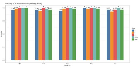 Evolving The Pgx Toolkit With Low Pass Whole Genome Sequencing Gencove