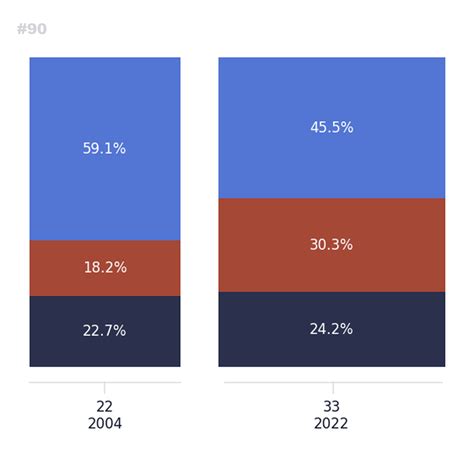 90 Of 100 Marimekko Chart In Matplotlib Curbal