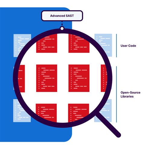 Static Application Security Testing Sast Tool Solution Sonarqube