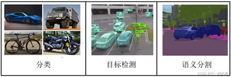 基于mobilenetv2主干的deeplabv3 语义分割实现 mobilenet deeplabv3 csdn博客