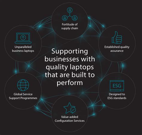 Global Platinum Solutions Dynabook