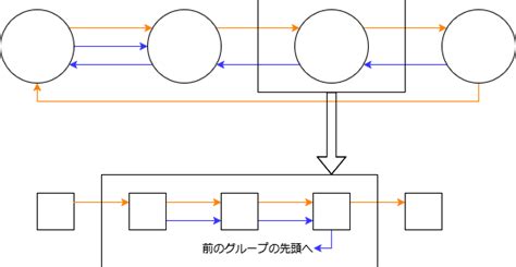 atcoder ahc044 o n 3 解法