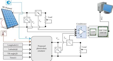 Experimental Validation Scheme Download Scientific Diagram