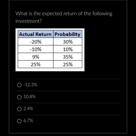 Solved What Is The Expected Return Of The Following Chegg