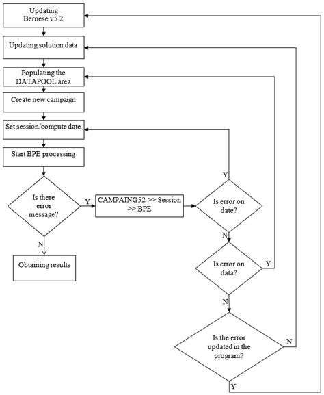 workflow diagram for obtaining tec values in bernese v5 2 gnss software
