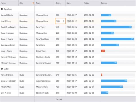 react table guide and best react table examples 2023 flatlogic blog
