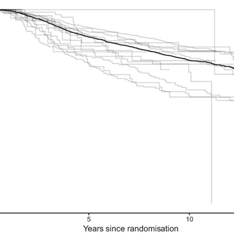 Pdf A Tutorial On Frailty Models