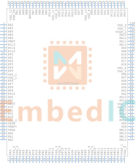 Stm32f429zet6 Stmicroelectronics 32bit Mcu Embedic
