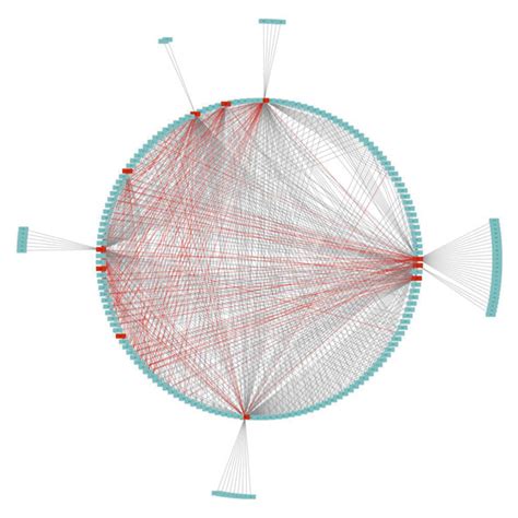 The Compound Protein Interaction Network Red Nodes Indicate Protein