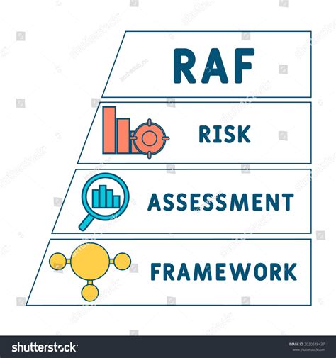 Raf Risk Assessment Framework Acronym Business Stock Vector Royalty Free 2020248437 Shutterstock