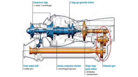 Reduction Gear Box In Aircraft At Albert Hoopes Blog