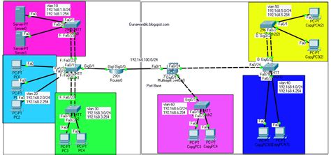 Cara Konfigurasi MLS Multilayer Switch Dns Server Dhcp Server Router On Stick Excluded