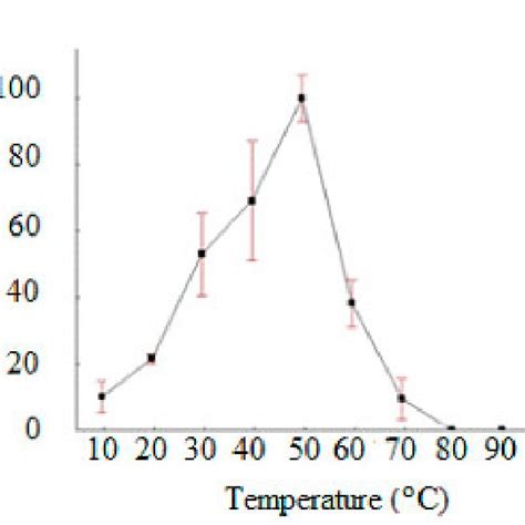 Yeast Identification Profile By The API 20C AUX System Download Scientific Diagram