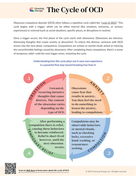What Is Transgender Ocd Tocd