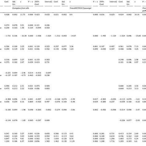 results from the generalized structural equation model download
