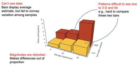 Week 2 Chapter 2 Displaying Data Flashcards Quizlet