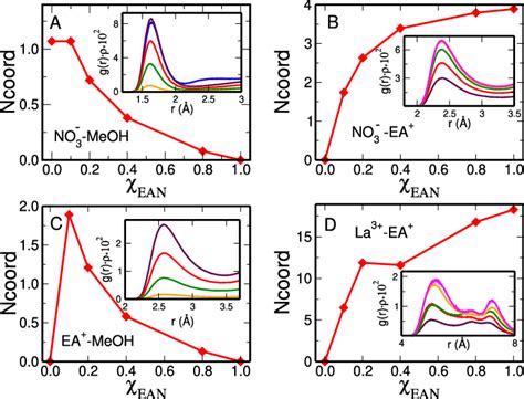 Panels O No 3 − −h Meoh A O No 3 − −h Ea B H Ea − O Meoh Download Scientific Diagram