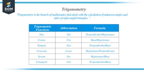 Is Trigonometry Hard The Story Of Mathematics A History Of