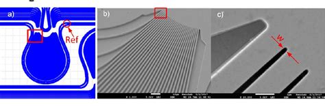 Figure 1 From Ultra Low Loss Arrayed Waveguide Grating Using Deep Uv Lithography On A Generic