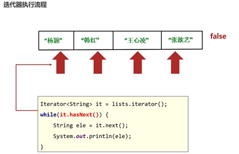 Lambda表达式和Collection集合 好学的耀耀 博客园