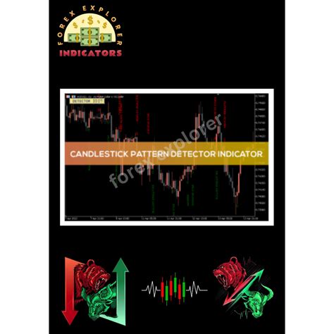 Candlestick Pattern Detector Indicator Shopee Malaysia