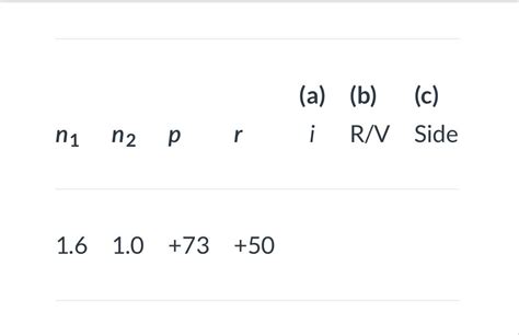 Solved Spherical Refracting Surfaces An Object O Stands On