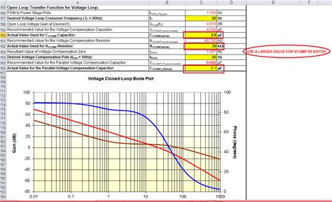 UCC About Loop Compensation On UCC Calculator Tool Power Management Forum Power