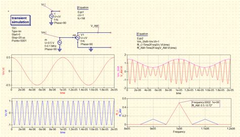 Circuit Modulation