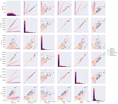 seaborn module and python distribution plots python for finance
