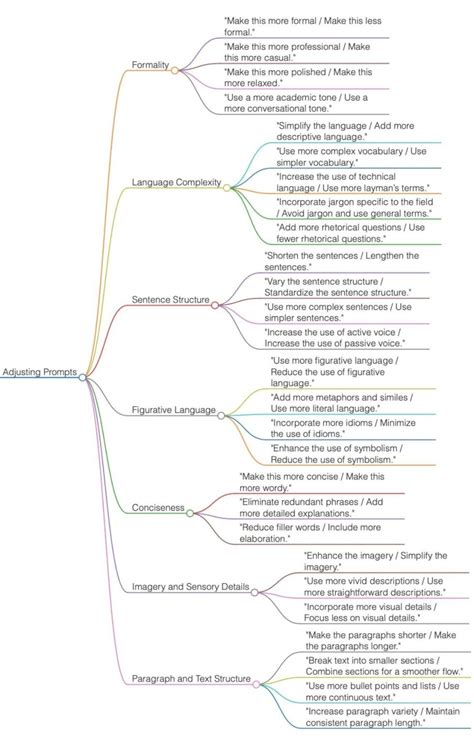 Prompts Promptengineering Ai Genai Aiengineer Trilok Nath